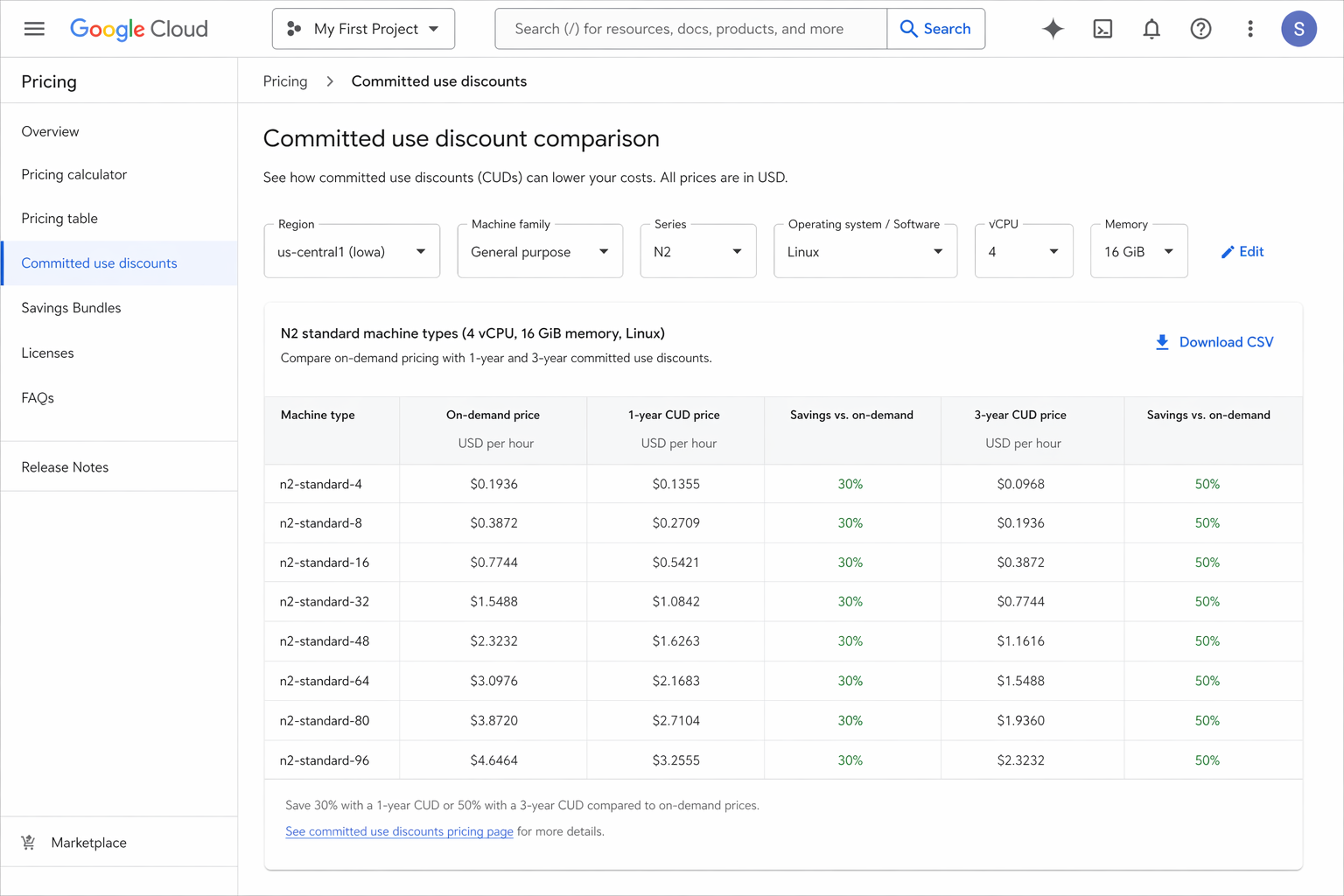 What Are GCP Committed Use Discounts & How They Cut Cloud Costs